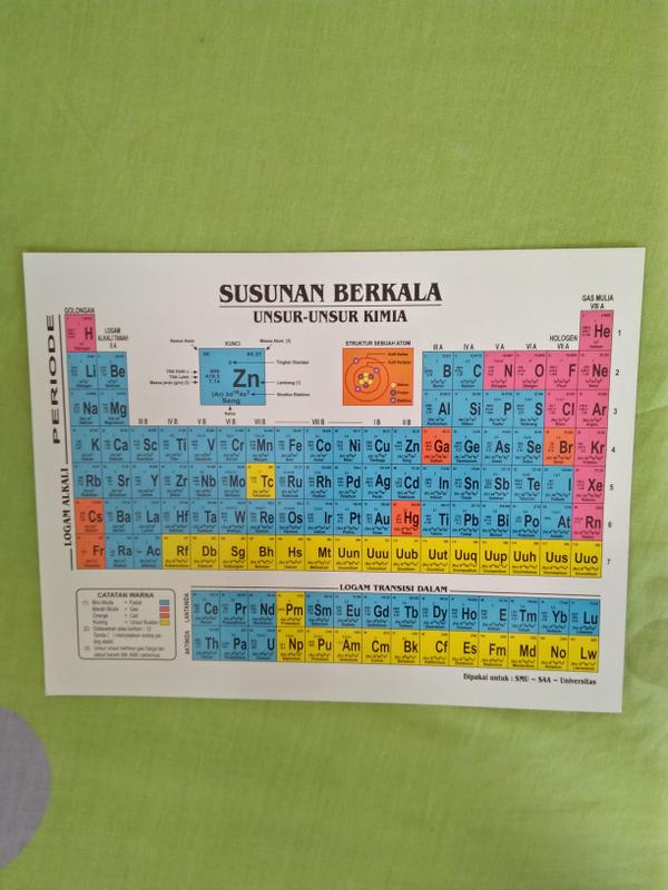 Tabel Periode Unsur Unsur Kimia - Shop | Tokopedia