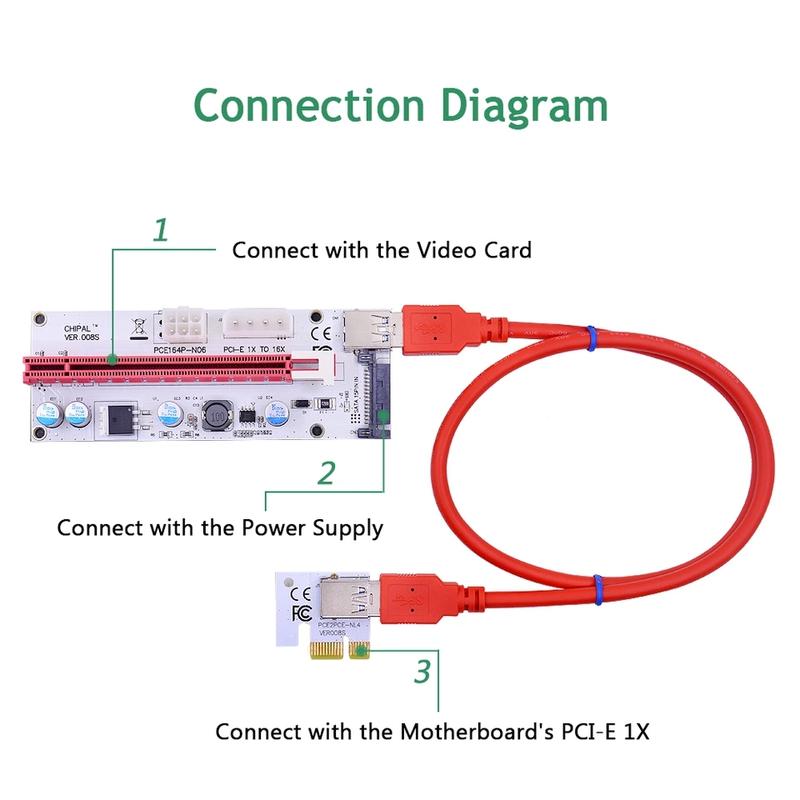 Kabel PCIE (PCI express) 1x to 16x extension riser card ver 008s - Shop ...