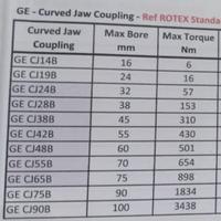 Jual Rotex Coupling GR-42 / CJ-42 / GE-42 - GE42/55 SOLID - Kota ...