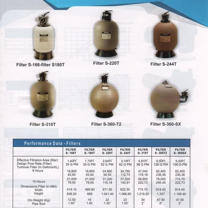 Jual Sand Filter Dia.31 inch Swimpro exp.311 Hayward pasangan pompa 2hp ...