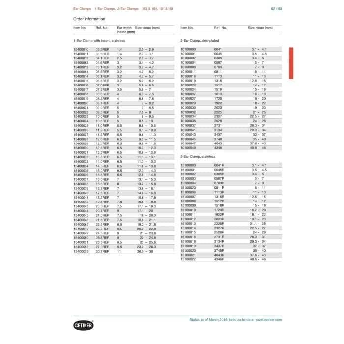 OETIKER HOSE CLAMP 16mm - 20mm #10100027 - Shop | Tokopedia
